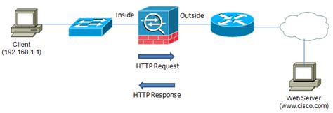 A Netstat Blogger How To Overcome Asymmetric Routing In ASA
