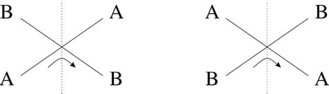 Figure 1 From Honeycombs And Sums Of Hermitian Matrices Semantic Scholar