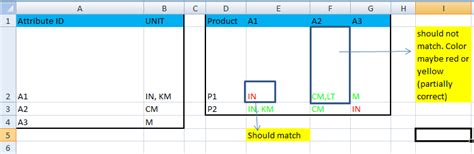 Vlookup In Excel Vba Not Working Stack Overflow