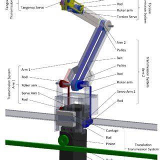 Components Of The Absolute Module Download Scientific Diagram