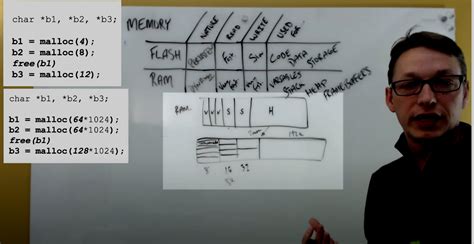 Memory Optimization Considerations For Embedded Guis Part 1
