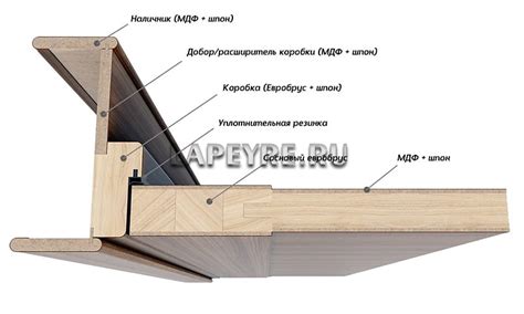 Комплект доборных планок из массива дуба без окраски - Доборные планки ...
