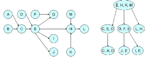 Figure 1 From Application Of A Hill Climbing Algorithm To Exact And