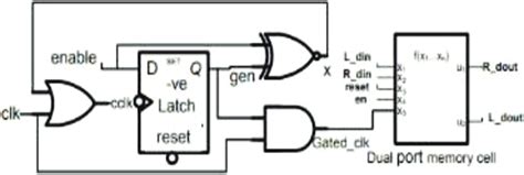 Circuit Diagram Negative Latch Based Dual Port SRAM Download Scientific Diagram