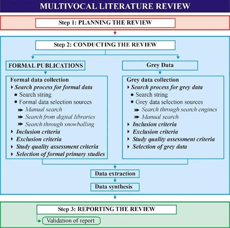 Proposed Research Methodology Download Scientific Diagram
