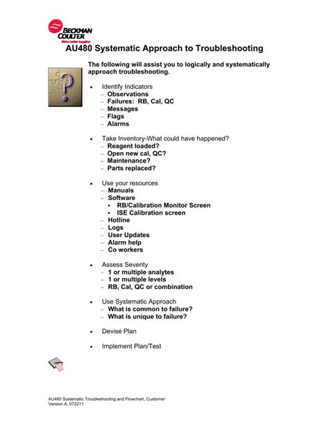 Au480 Troubleshooting Flowchart