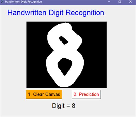 Mnist Handwritten Digits Predictor Devpost
