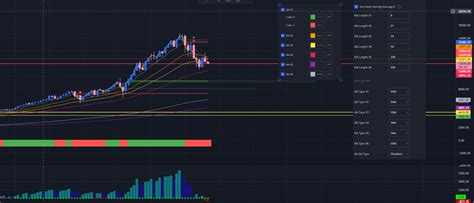 Feature Request Dynamic Chart Legend Keys That Scale With Chart Chart Auto Scales To Time