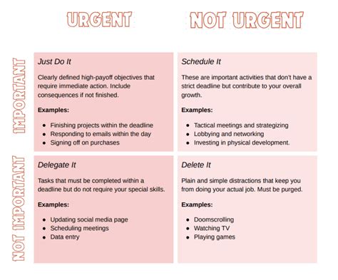 Matryca Eisenhowera Do Ustalania Priorytetów And Produktywność Przewodnik