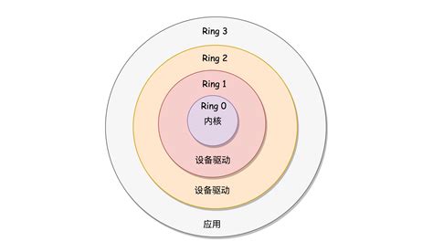 Linuxkernelwiki文章linux操作系统学习——内核初始化md At Main · 0voicelinuxkernelwiki · Github