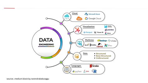 ETL Pipeline For The Snowflake Problem Statement PPT