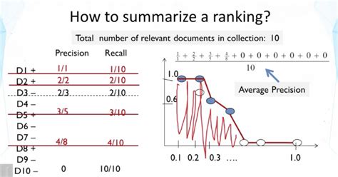 coursera text retrieval and search engines by atsushi takayama medium