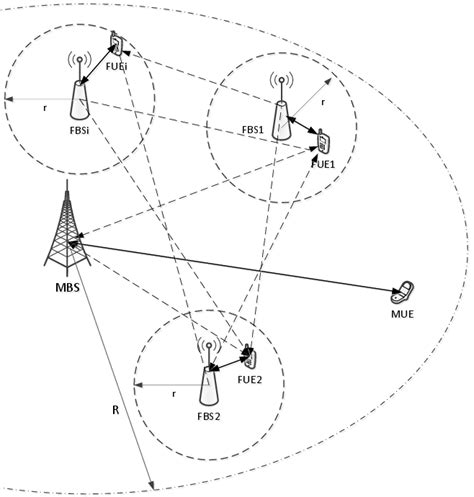 System Modelul Transmission In Two Tier Femtocell Networks Download Scientific Diagram