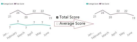 dynamically select measures to be shown on a power bi visual via slicer