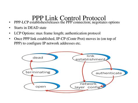 Ppt Point To Point Protocol Ppp Powerpoint Presentation Free Download Id1011531