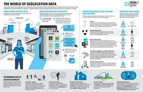understanding the “world of geolocation data”