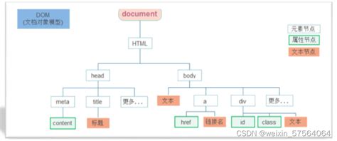 web apis 第4篇 了解dom节点的增删改查，掌握利用数据操作页面 前端如何使用web api进行增删改查 csdn博客