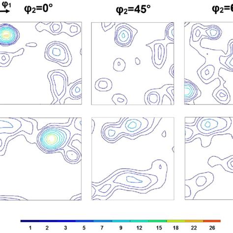 Ebsd Grain Boundary Maps And Misorientation Distribution Of A And B