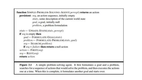 Problem Solving In Artificial Intelligence Pptx Search Internet