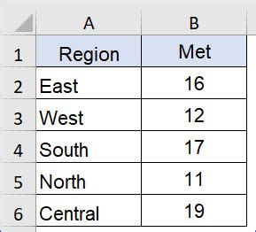 How To Modify The Axis Value To Change Chart S Appearance ExcelNotes