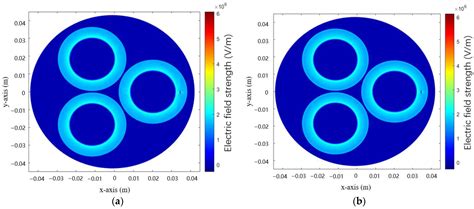 a data driven model of cable insulation defect based on convolutional