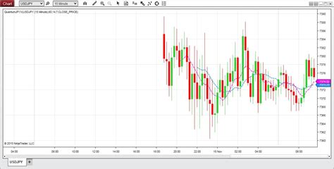 Installing And Configuring Jpyx For Ninjatrader 8 Quantum Trading Indicators For Ninjatrader