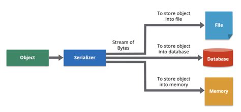 Free Download Of The Cbitbuffer Class Data Serialization In Mql5