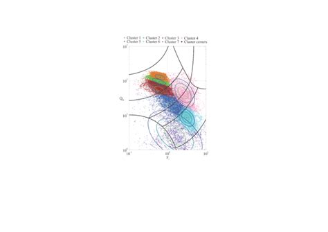 most probable clustering configuration obtained using the proposed