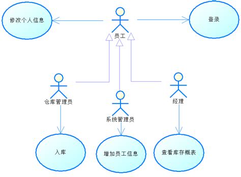 面向对象UML用例图Use Case Diagram 知乎