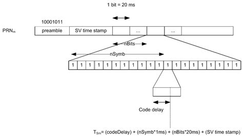 File Ddp Example Png Navipedia