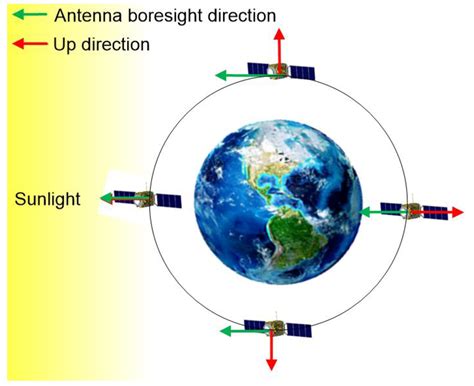 Low Earth Orbit Spacecraft