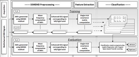 Overview Of The Proposed Work Showing Subject Specific Multivariate Download Scientific Diagram