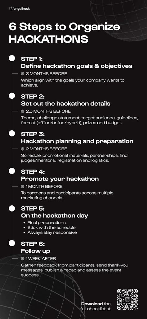 How To Organize A Hackathon A Complete Guide