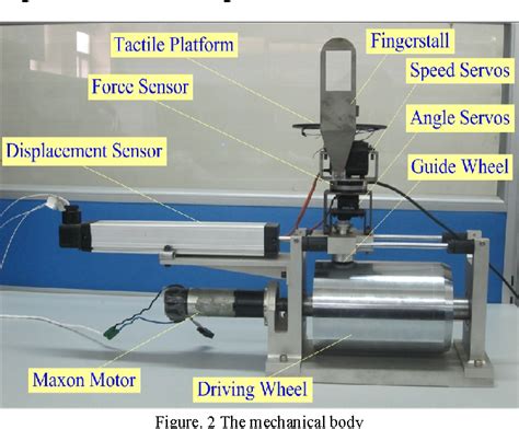 Figure 2 From Design And Implementation Of A Finger Haptic Device For