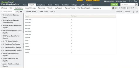 Bản quyền phần mềm ManageEngine EventLog Analyzer chính hãng giá rẻ