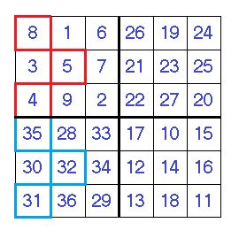 Even Magic Square C Program