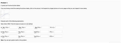 Solved Problem 1 1 Point Let F Be The Function Below If