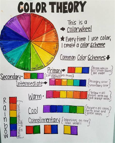 Color Theory Worksheets Art