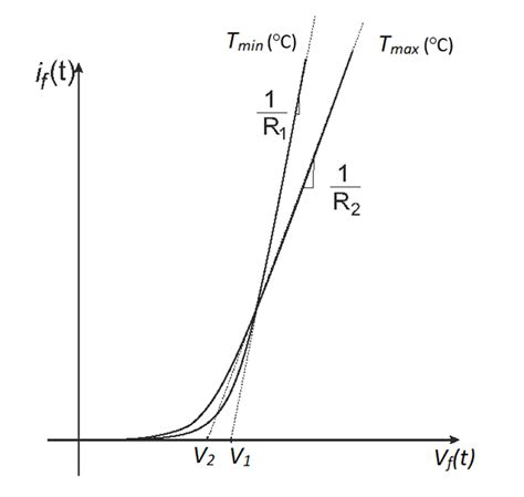 Typical Diode Forward Characteristics And First Order Linear