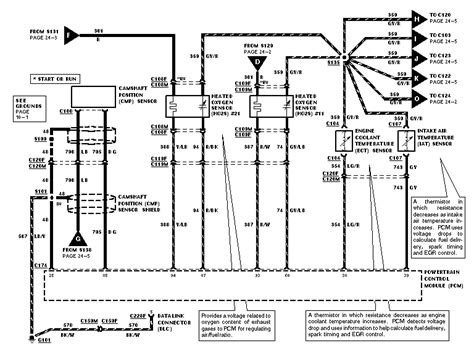 Ford F150 1998 Wiring Diagrams