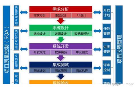 Php 电商项目 1php电子商务项目报告 Csdn博客
