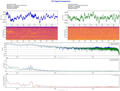 Fft Spectrum Comparison Developers Raspberry Shake