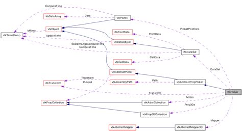 Vtk Vtkpicker Class Reference
