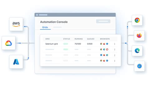Simplified Browser Automation At Scale Browserstack