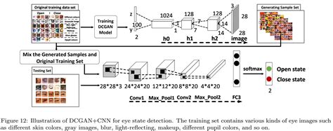A Review Of Driver Fatigue Detection And Its Advances On The Use Of Rgb D Camera And Deep
