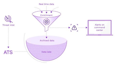 Socrates On Security Examining Whats New At Securonix Securonix