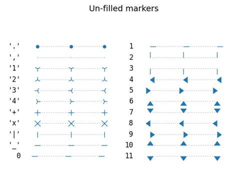【matplotlib】matplotlib绘图样式索引（含形状、颜色、标签位置）matplotlib样式 Csdn博客