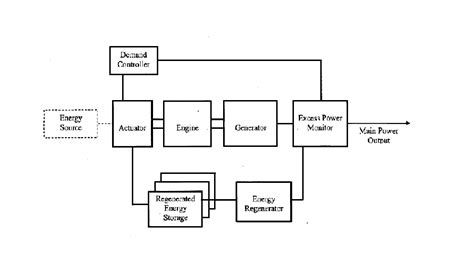 Block Diagram Of Power Generation Using Speed Breaker Figure