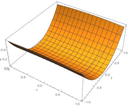 Trigonometry Is There A Solution For This Equation Mathematica Stack Exchange