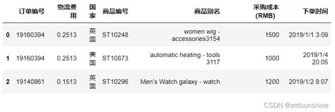 用pandas读取csv文件，做复杂数据处理（进阶版）pandas Csv数据处理 Csdn博客